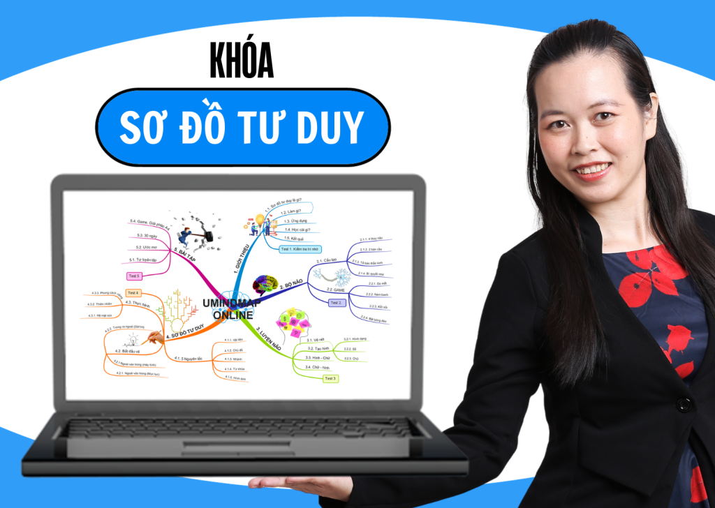 UMINDMAP - Học Sơ Đồ Tư Duy - UMINDMAP